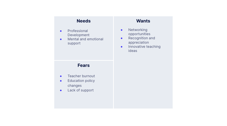 Define your community value proposition with a value proposition canvas