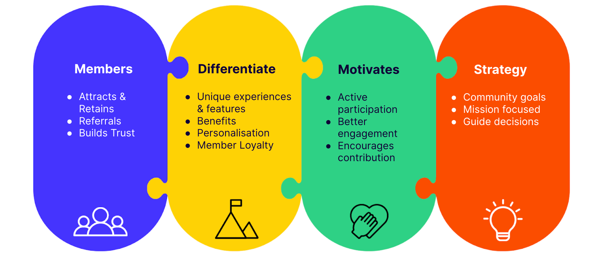 Why Your Community's Value Proposition is Vital for Success