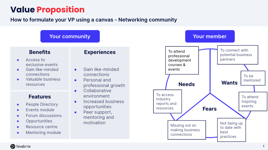 Define your community value proposition with a value proposition canvas